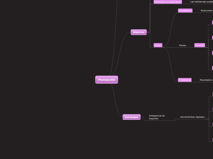 Planeación - Mind Map